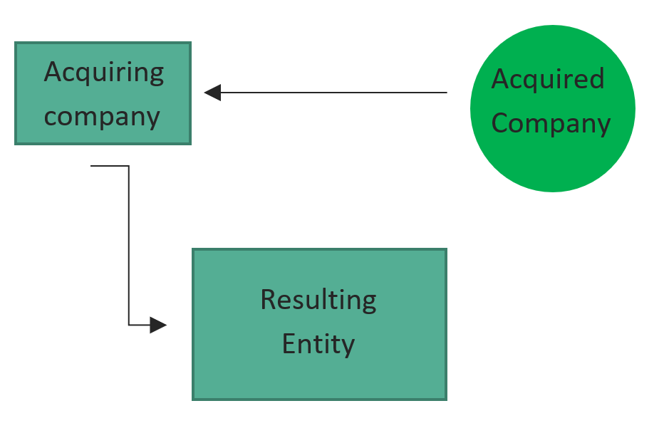 Example Acquisition Models | Waterstons